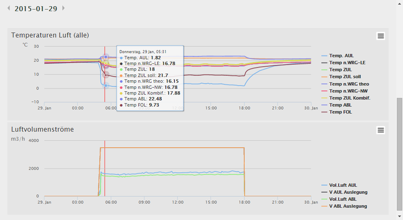 Konvekta WRG-Controller